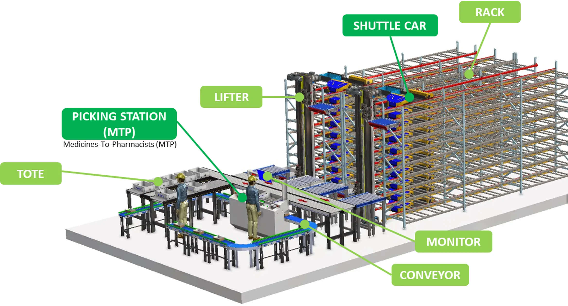 RABBIT ระบบหยิบสินค้า - menammechanika